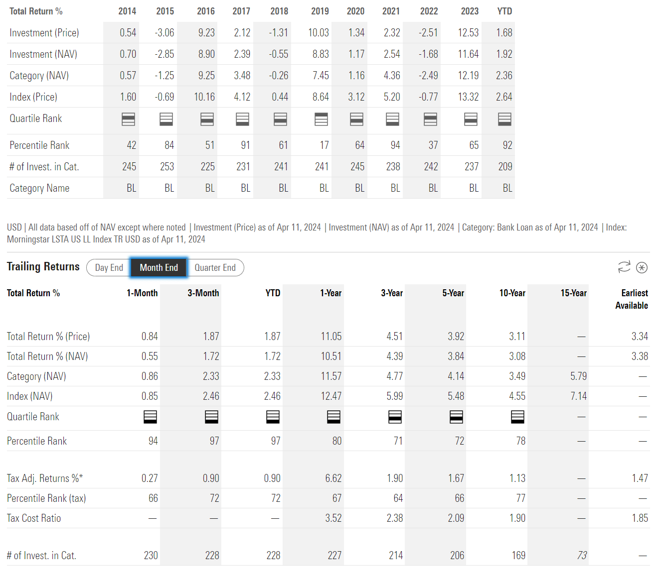 BKLN ETF May Deliver Sub-Par Returns In 2024 (NYSEARCA:BKLN) | Seeking ...
