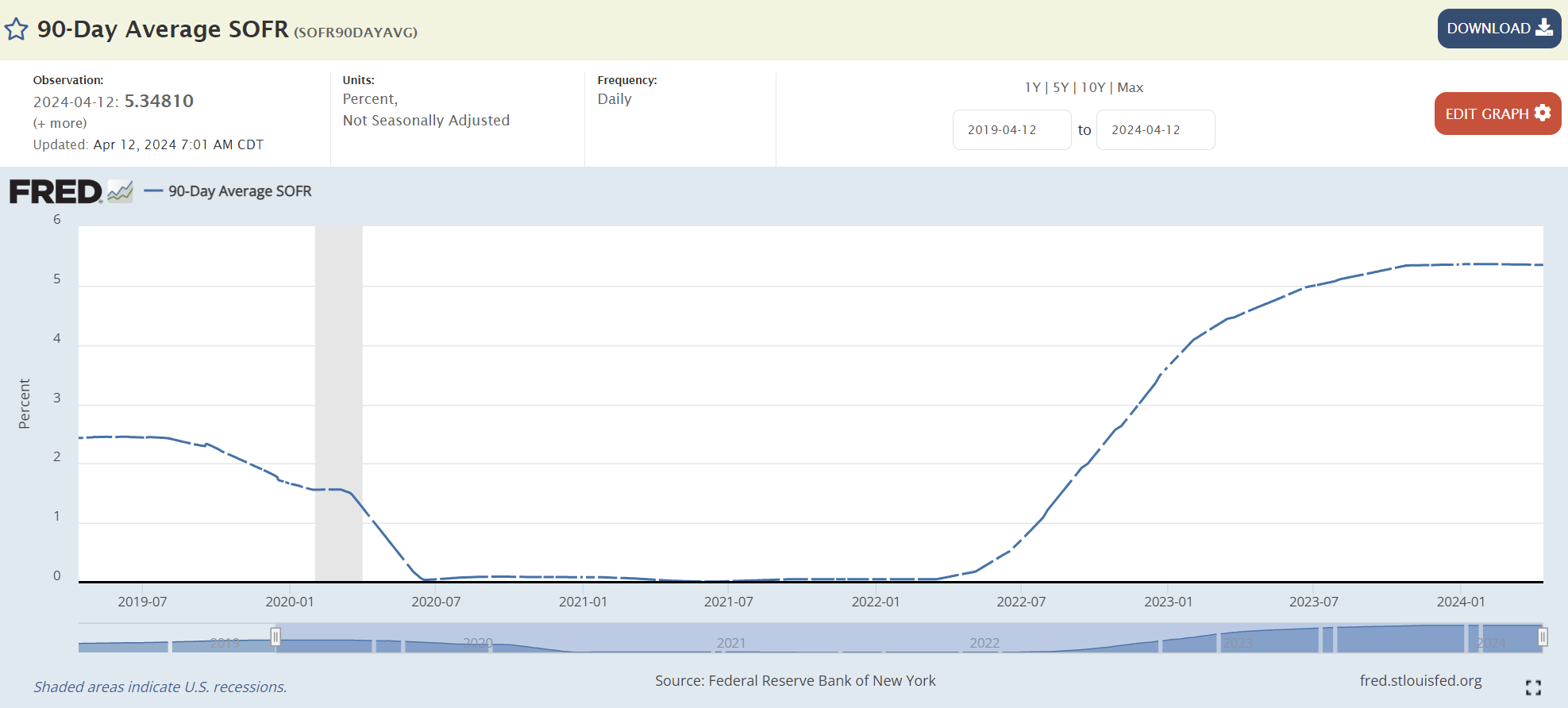 BKLN ETF May Deliver Sub-Par Returns In 2024 (NYSEARCA:BKLN) | Seeking ...