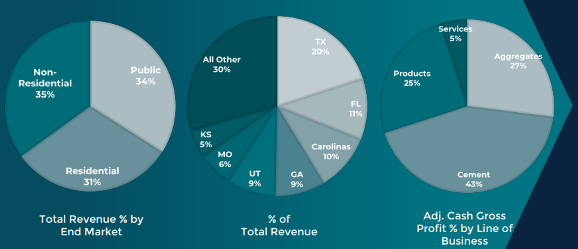 Summit Materials: Diversified But Lacking Upside (NYSE:SUM) | Seeking Alpha