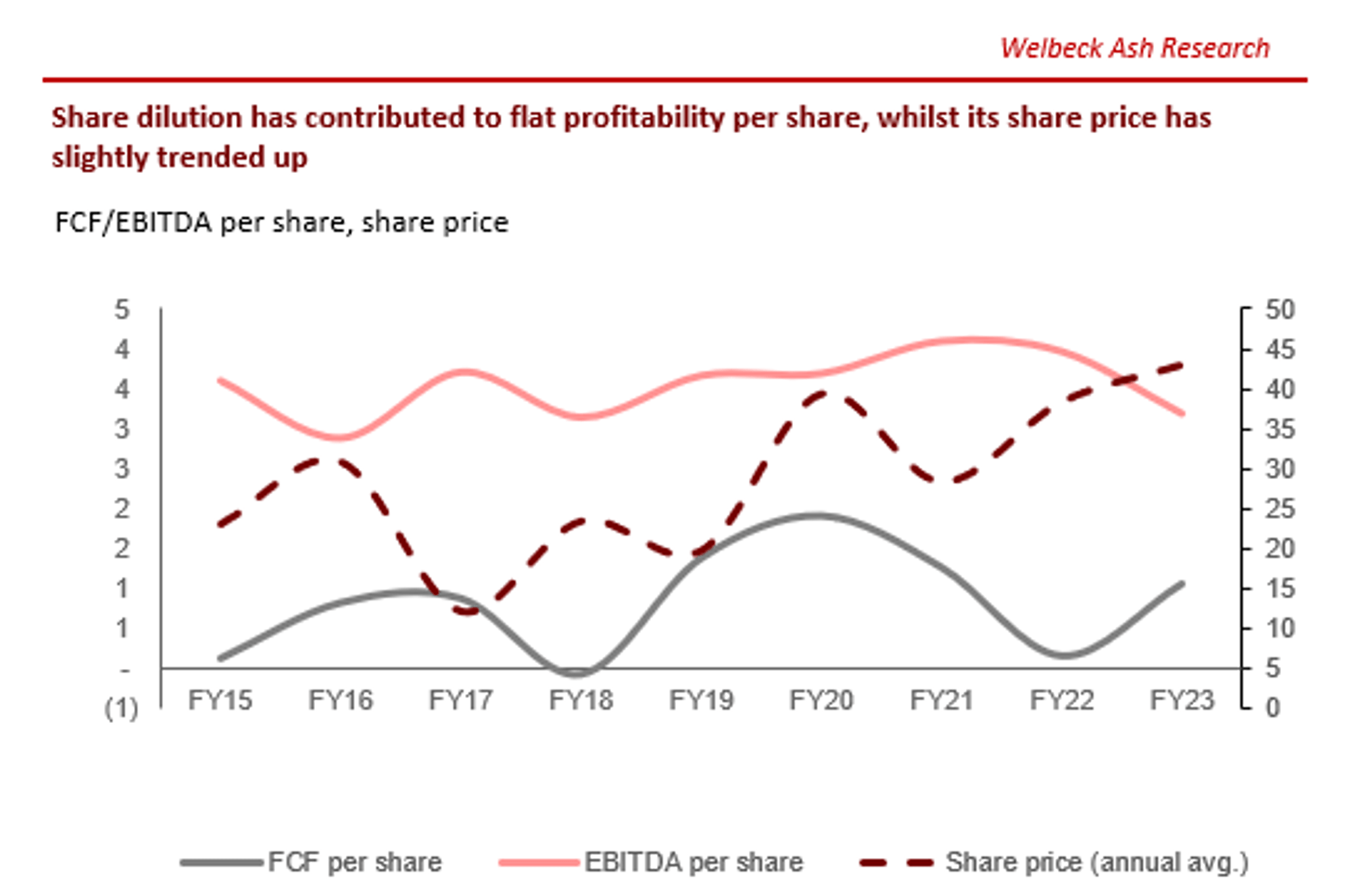 Summit Materials: Diversified But Lacking Upside (NYSE:SUM) | Seeking Alpha