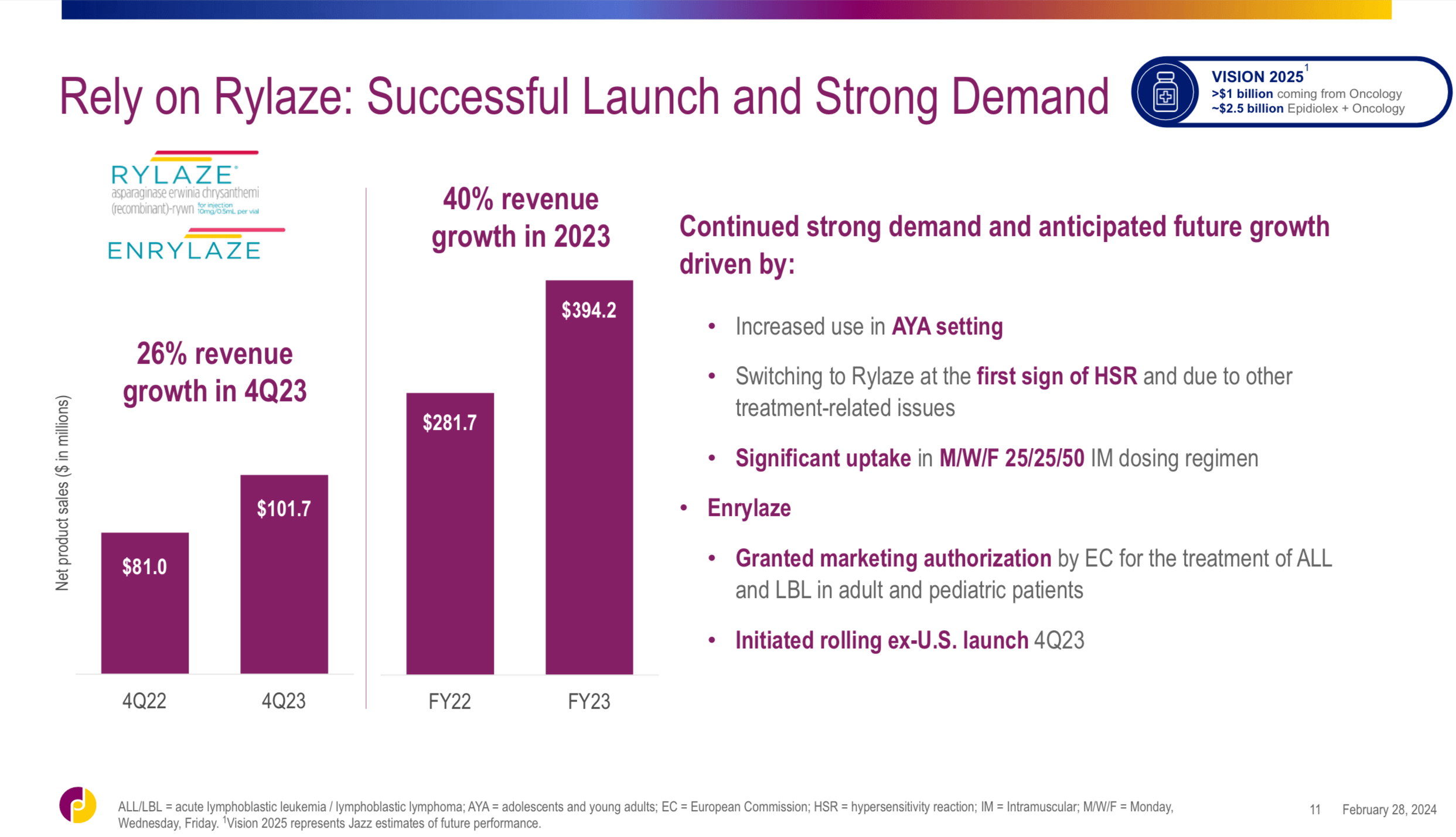 Jazz Pharmaceuticals: Targeting The Low-Hanging Fruit In Oncology Might ...