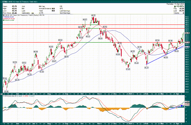 BND: Your Money Deserves Better (NASDAQ:BND) | Seeking Alpha