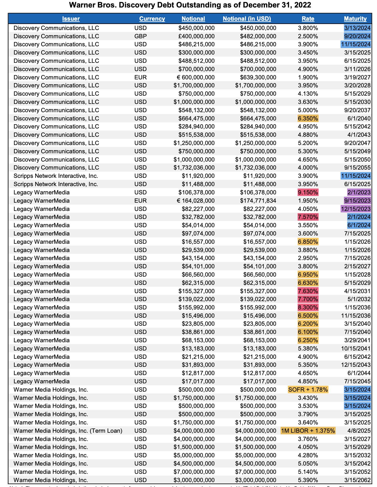 Warner Bros. Discovery: Debt Reductions Boost Future (NASDAQ:WBD ...