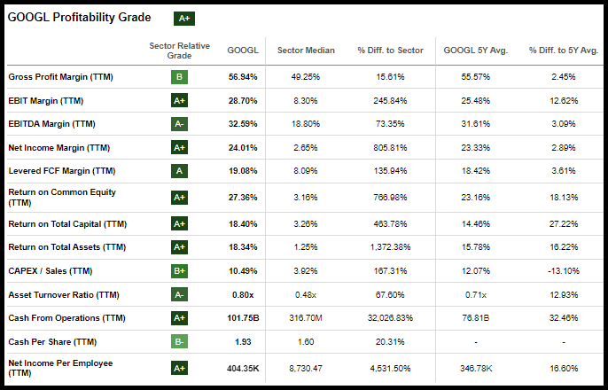 University of Kentucky Study Finds Seeking Alpha Quant Ratings Beat The ...