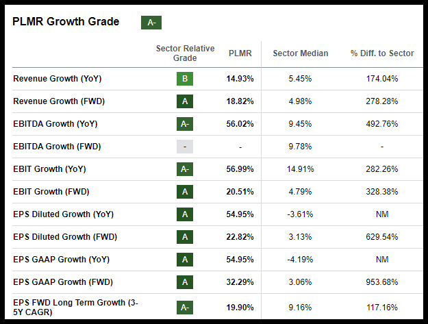 Financial Stock On The Move: Palomar Holdings (SA Quant) (NASDAQ:PLMR ...