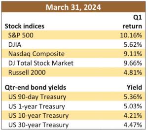 Moon Capital Management Q1 2024 Letter | Seeking Alpha