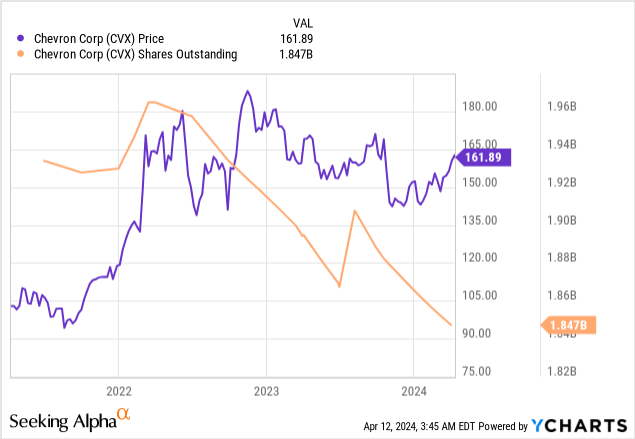 Chevron Stock: A Strong Q1 Report Is Ahead (NYSE:CVX) | Seeking Alpha