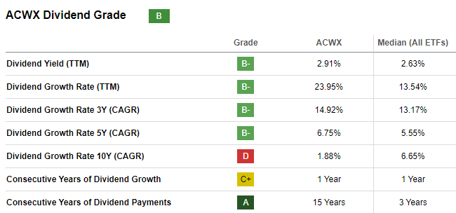 ACWX Offers More Potential Than VXUS (NASDAQ:ACWX) | Seeking Alpha