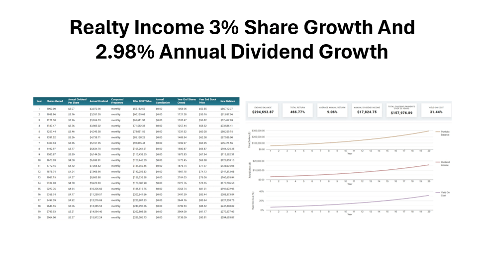 Realty Income: Compounding The 5.97% Yield Into A Great Investment ...