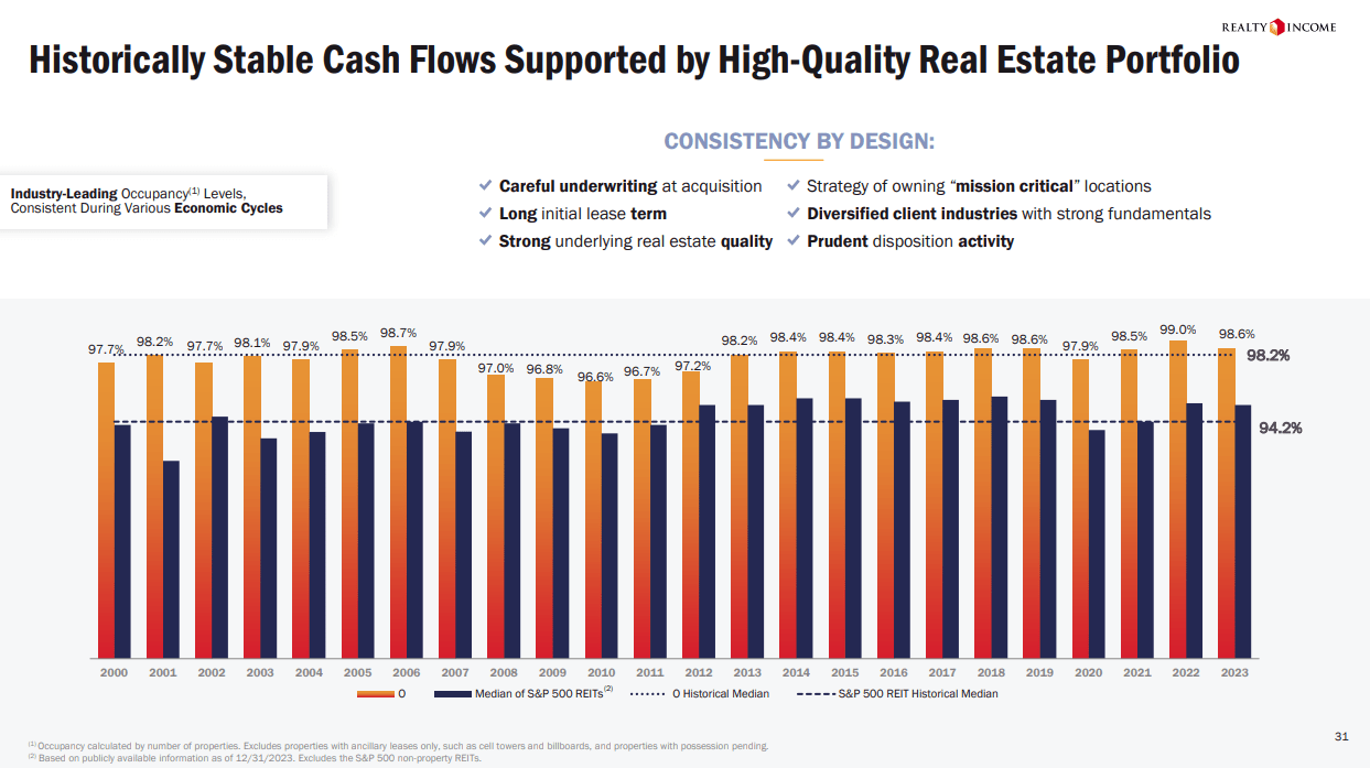 Realty Income: Compounding The 5.97% Yield Into A Great Investment ...
