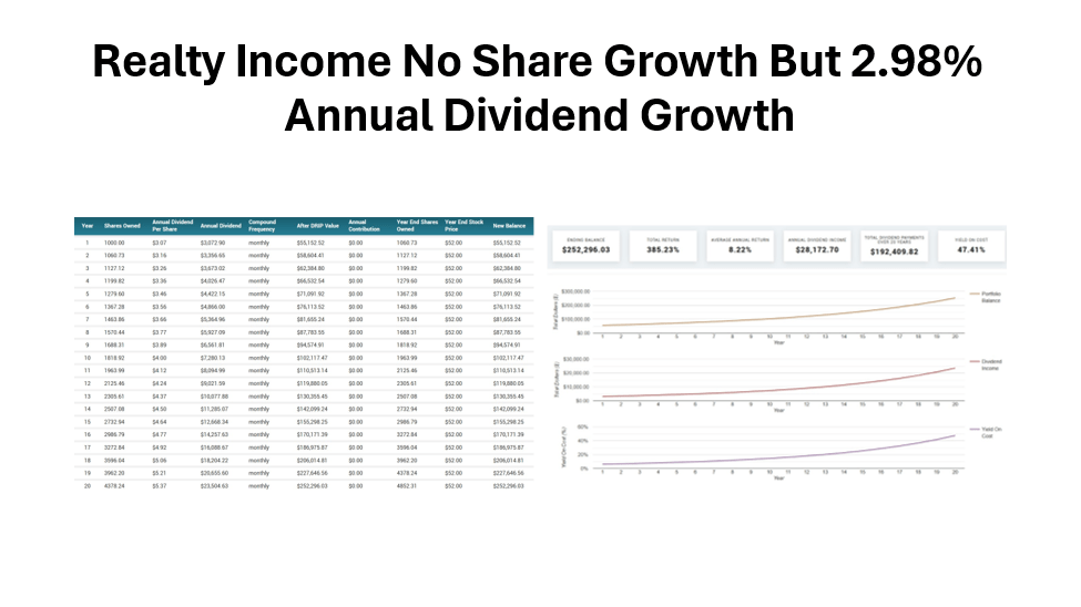 Realty Income: Compounding The 5.97% Yield Into A Great Investment ...