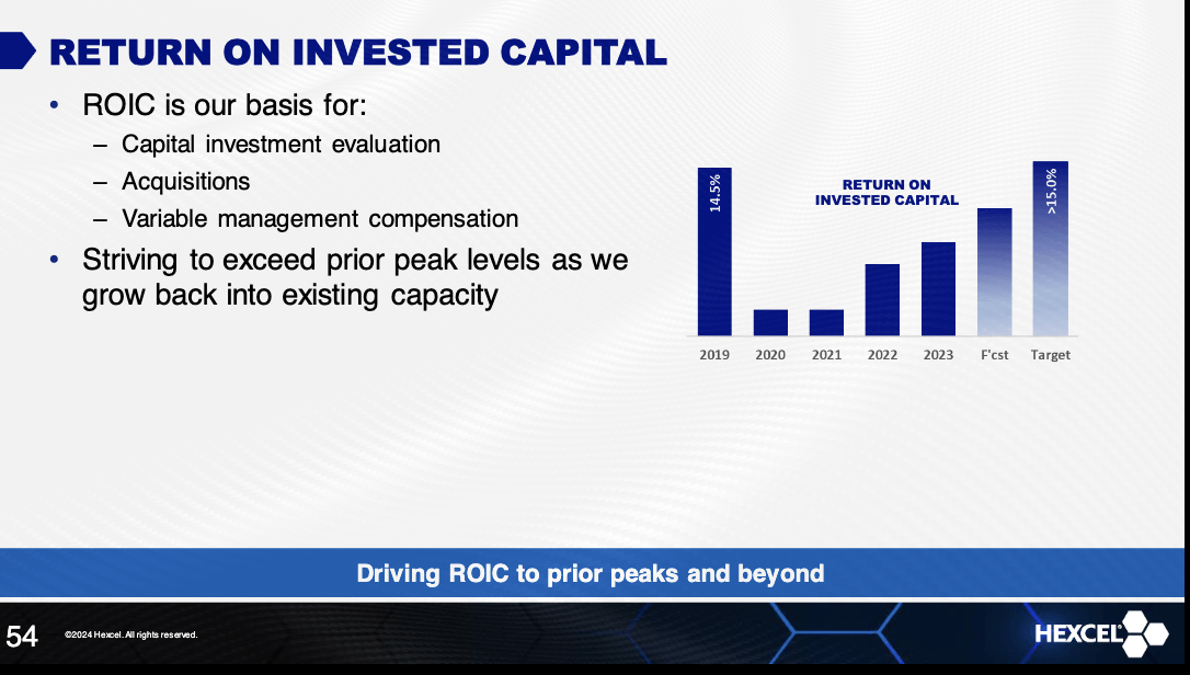Hexcel's Solid Grounds For Double-Digit Earnings Growth Make It A Buy ...