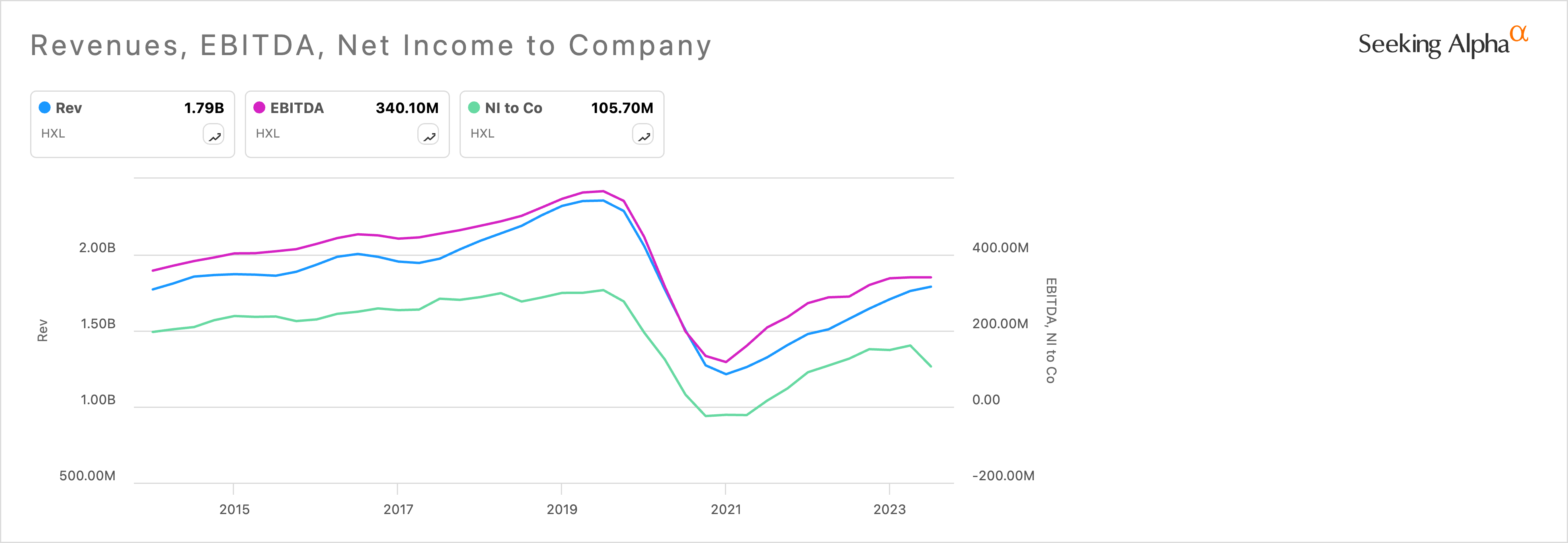 Hexcel's Solid Grounds For Double-Digit Earnings Growth Make It A Buy (NYSE:HXL) | Seeking Alpha