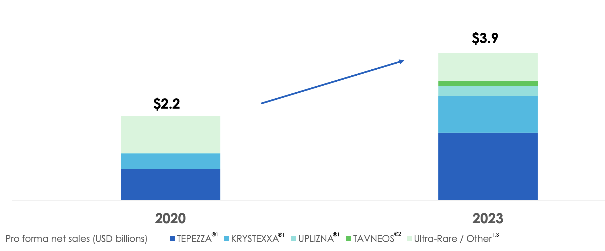 Amgen: The Giant With An Impressive Pipeline (NASDAQ:AMGN) | Seeking Alpha