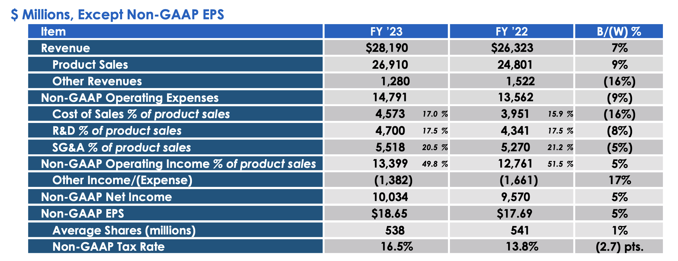 Amgen: The Giant With An Impressive Pipeline (NASDAQ:AMGN) | Seeking Alpha