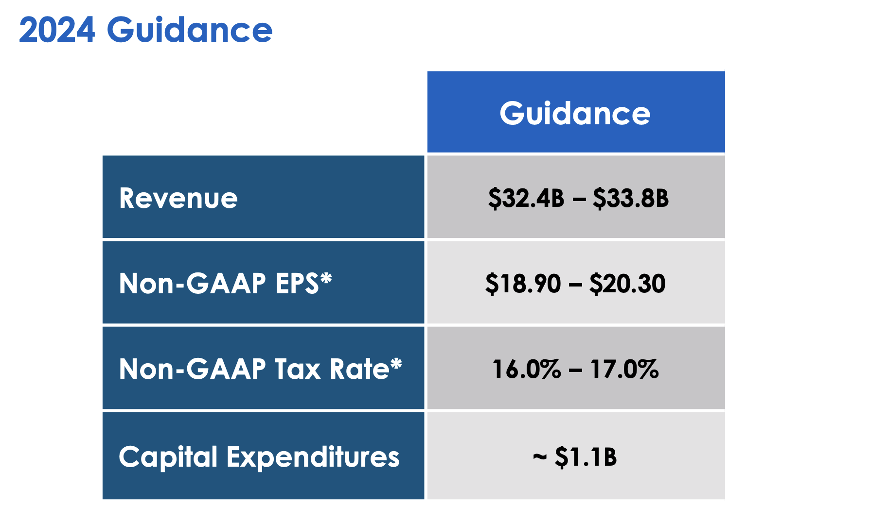 Amgen: The Giant With An Impressive Pipeline (NASDAQ:AMGN) | Seeking Alpha
