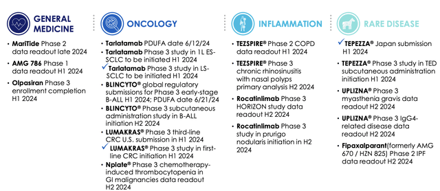 Amgen: The Giant With An Impressive Pipeline (NASDAQ:AMGN) | Seeking Alpha