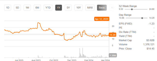 EchoStar: High Debt But Space-Based And Merger Opportunities (NASDAQ ...