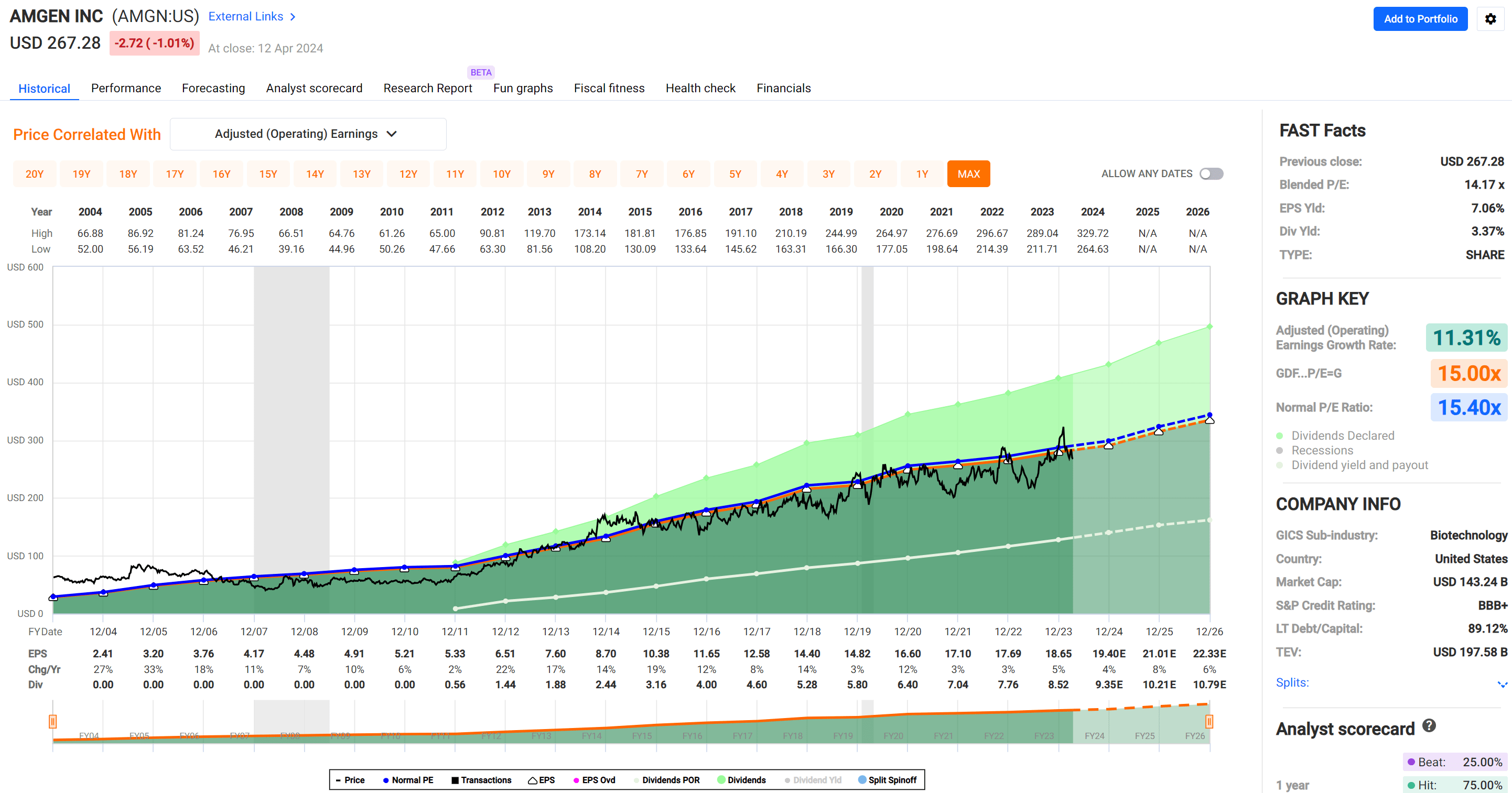 Amgen: I Prefer To Chase Value And Dividends (NASDAQ:AMGN) | Seeking Alpha