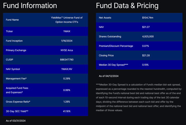 YMAX: Beware The Hype | Seeking Alpha