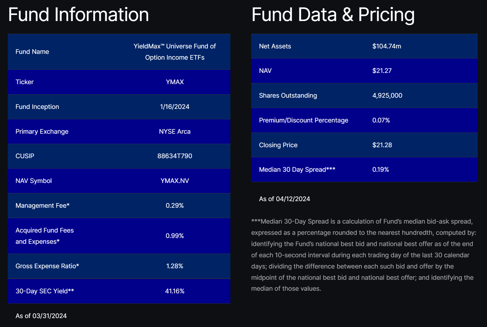 YMAX: Beware The Hype | Seeking Alpha