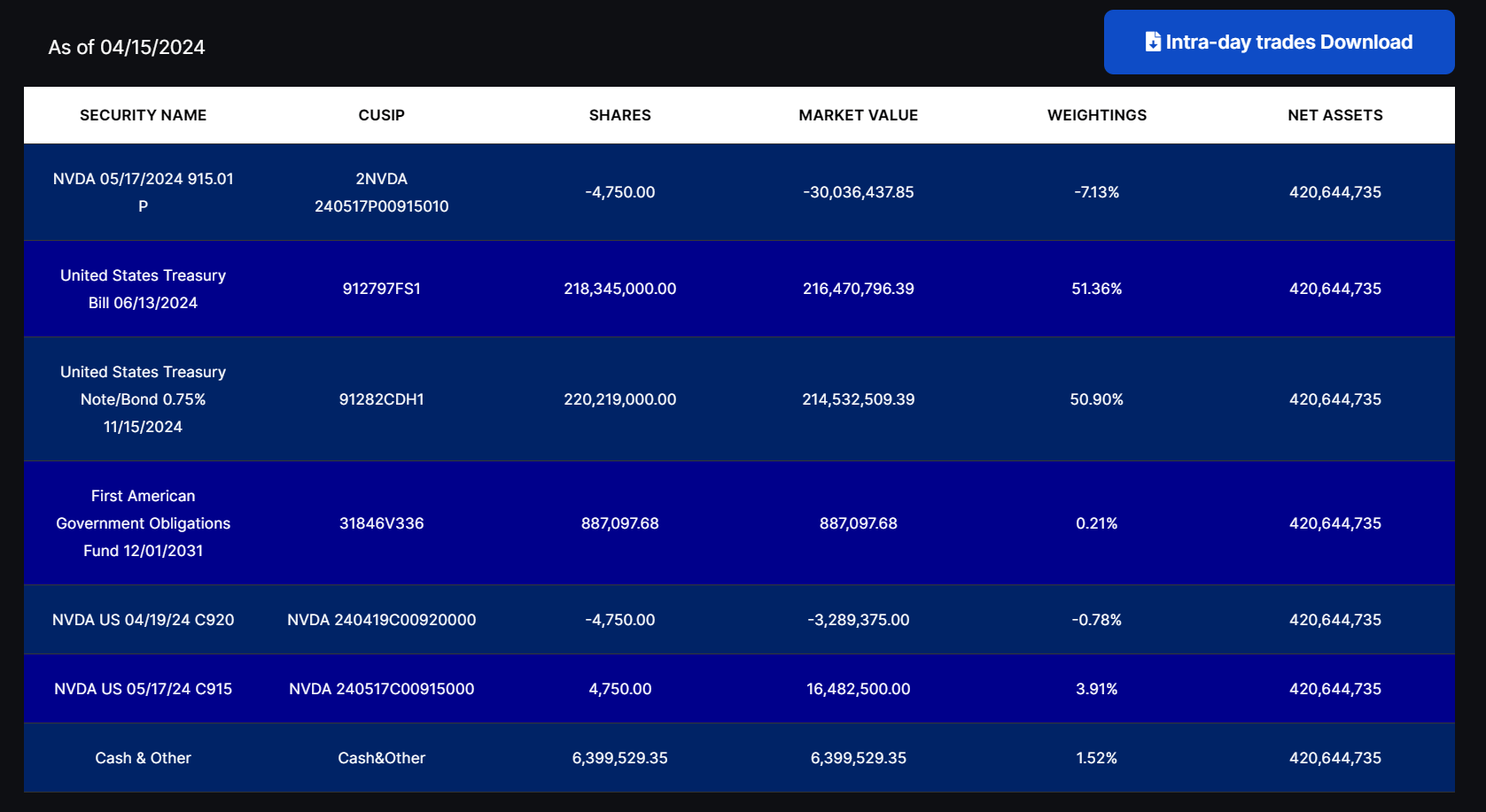YMAX: Beware The Hype | Seeking Alpha