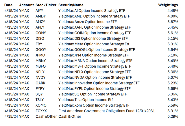 YMAX: Beware The Hype | Seeking Alpha