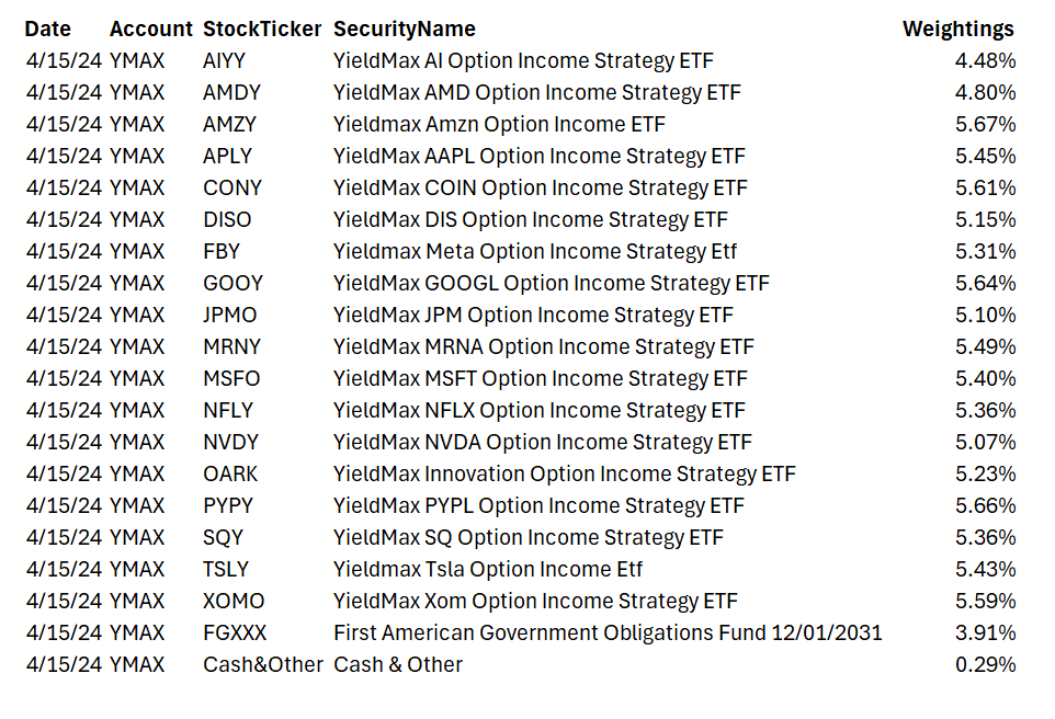 YMAX: Beware The Hype | Seeking Alpha