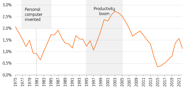 AI Productivity Gains May Be Smaller Than You’re Expecting | Seeking Alpha