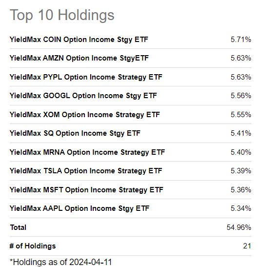 YMAX: It Has A Place In Your Portfolio But Likely A Small Place ...