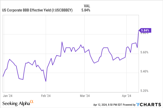 3 Reasons CLO ETFs Are A Buy, Even If The Fed Cuts | Seeking Alpha