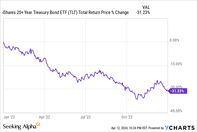 3 Reasons CLO ETFs Are A Buy, Even If The Fed Cuts | Seeking Alpha