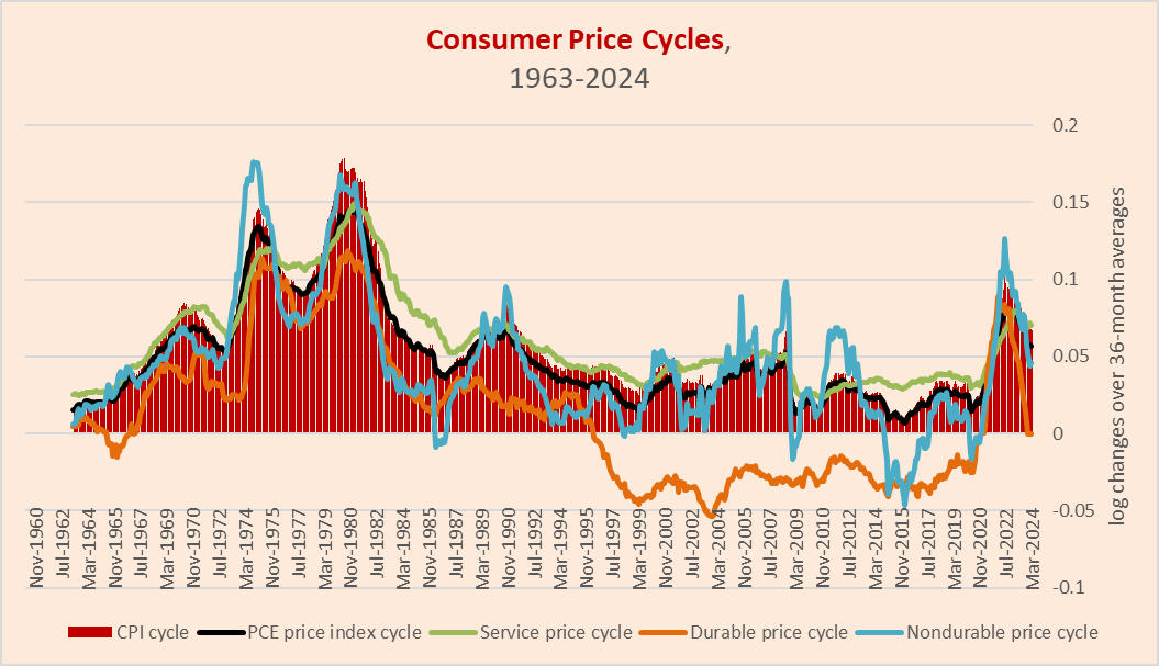 Market Cycle Momentum Reigniting (Q2 2024 Update) | Seeking Alpha