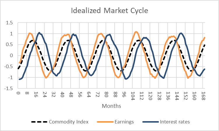 Market Cycle Momentum Reigniting (Q2 2024 Update) | Seeking Alpha