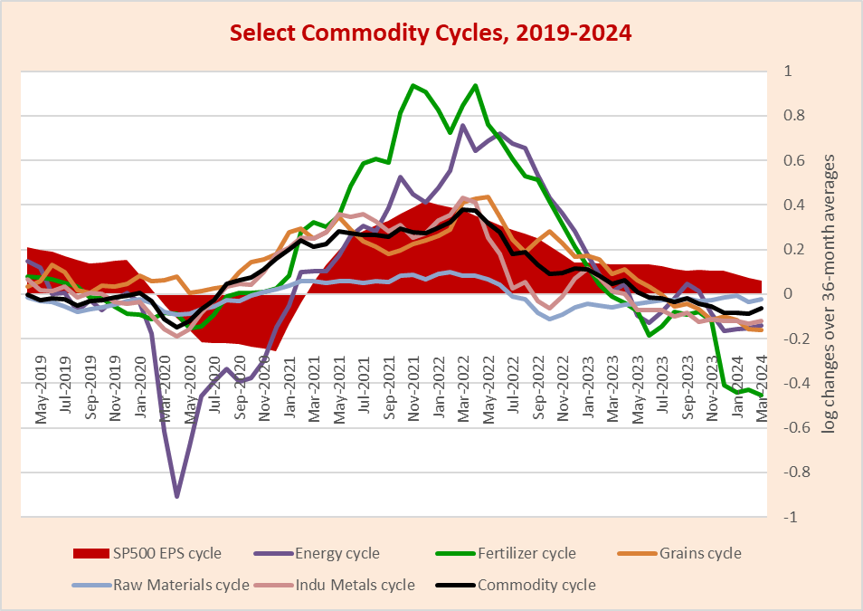 Market Cycle Momentum Reigniting (Q2 2024 Update) | Seeking Alpha