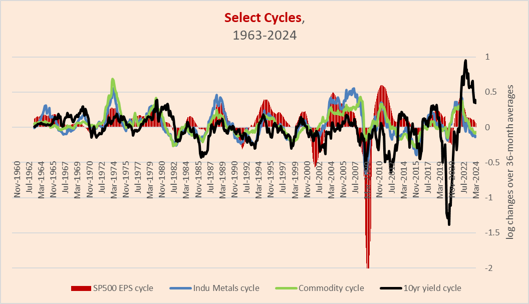 Market Cycle Momentum Reigniting (Q2 2024 Update) | Seeking Alpha