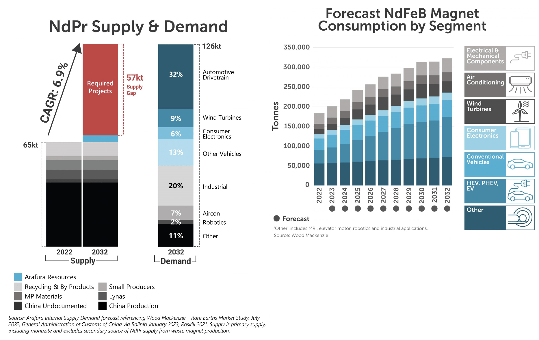MP Materials: Securing America's Future With Massive Short Squeeze ...