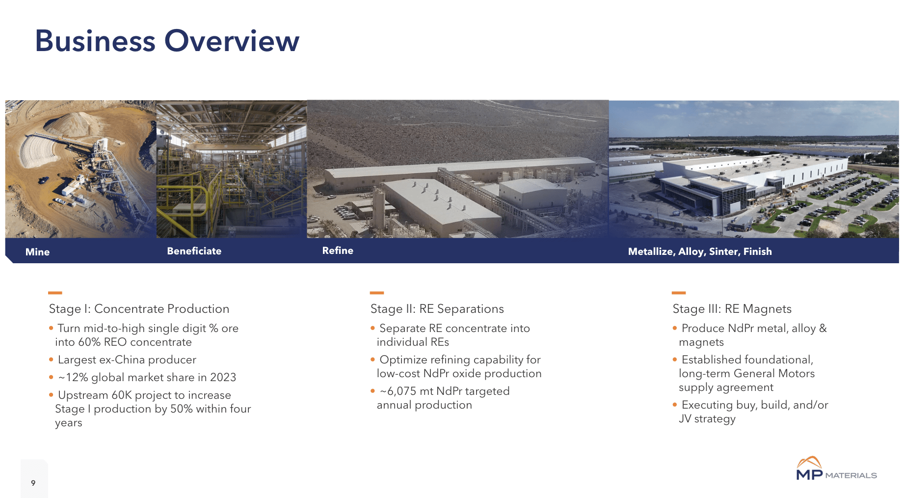 MP Materials: Securing America's Future With Massive Short Squeeze ...