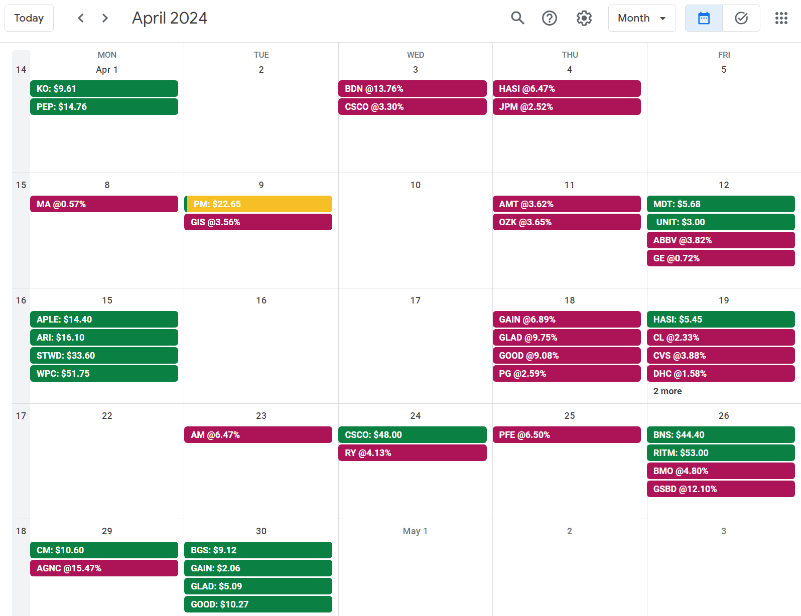 March's Dividend Portfolio Update Sets New All-Time Record - 100 ...