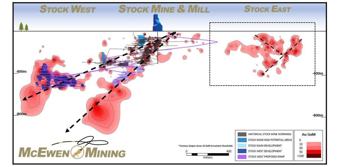 McEwen Mining: Gold Breakout Boosts Margins, But No Longer Cheap (NYSE ...