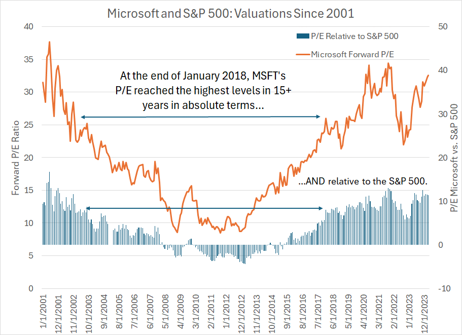 XLK Technology SPDR: Headwinds Are Growing (NYSEARCA:XLK) | Seeking Alpha