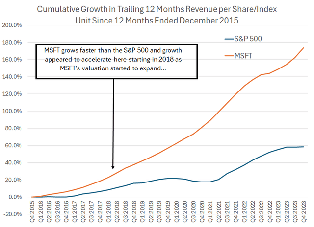 XLK Technology SPDR: Headwinds Are Growing (NYSEARCA:XLK) | Seeking Alpha