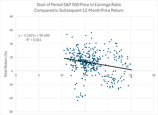 XLK Technology SPDR: Headwinds Are Growing (NYSEARCA:XLK) | Seeking Alpha