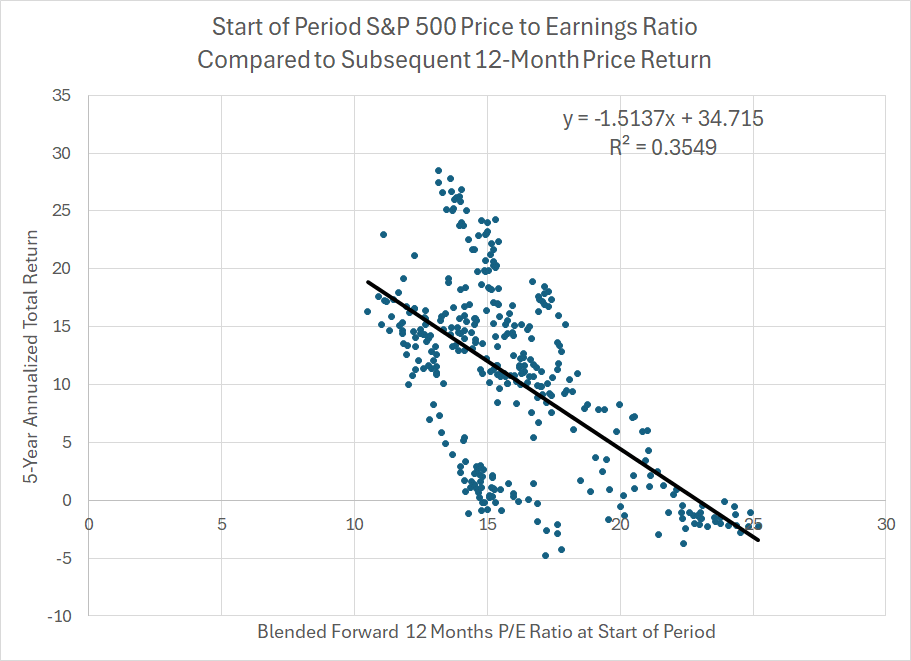 XLK Technology SPDR: Headwinds Are Growing (NYSEARCA:XLK) | Seeking Alpha