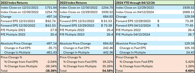 XLK Technology SPDR: Headwinds Are Growing (NYSEARCA:XLK) | Seeking Alpha
