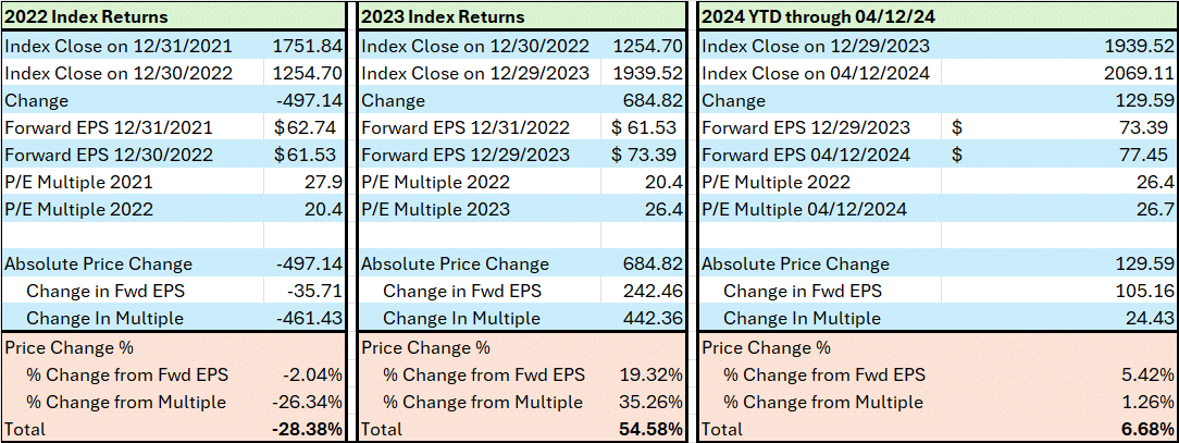 XLK Technology SPDR: Headwinds Are Growing (NYSEARCA:XLK) | Seeking Alpha
