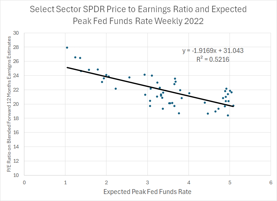 XLK Technology SPDR: Headwinds Are Growing (NYSEARCA:XLK) | Seeking Alpha