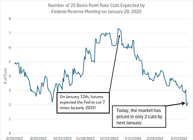 XLK Technology SPDR: Headwinds Are Growing (NYSEARCA:XLK) | Seeking Alpha