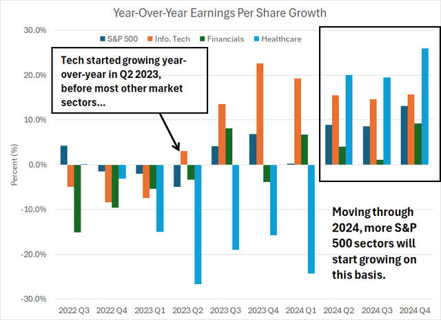 XLK Technology SPDR: Headwinds Are Growing (NYSEARCA:XLK) | Seeking Alpha