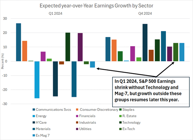 XLK Technology SPDR: Headwinds Are Growing (NYSEARCA:XLK) | Seeking Alpha